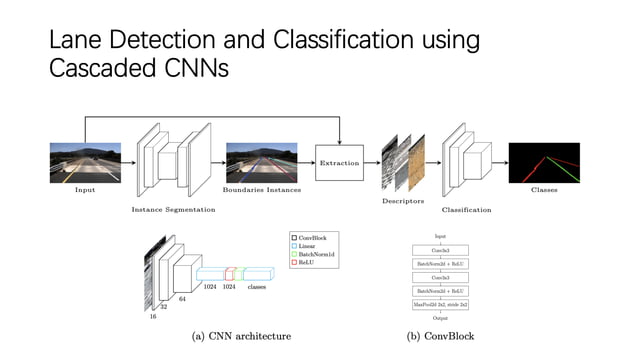 Camera-Based Road Lane Detection by Deep Learning II | PDF