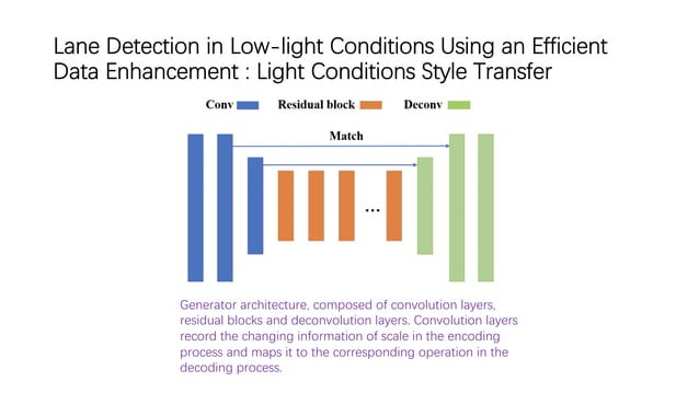 Camera-Based Road Lane Detection by Deep Learning II | PDF