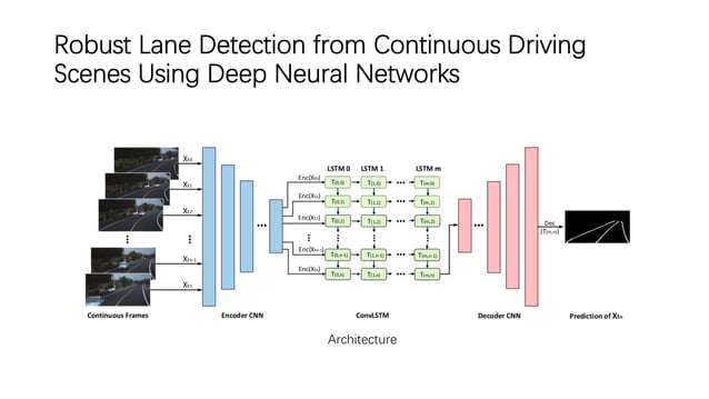 Camera-Based Road Lane Detection by Deep Learning II | PDF