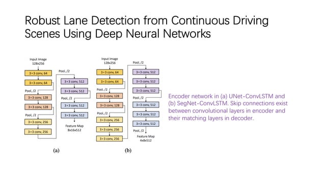 Camera-Based Road Lane Detection by Deep Learning II | PDF