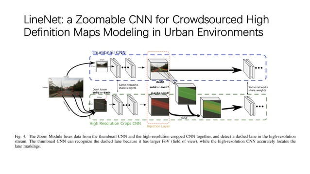 Camera-Based Road Lane Detection by Deep Learning II | PDF