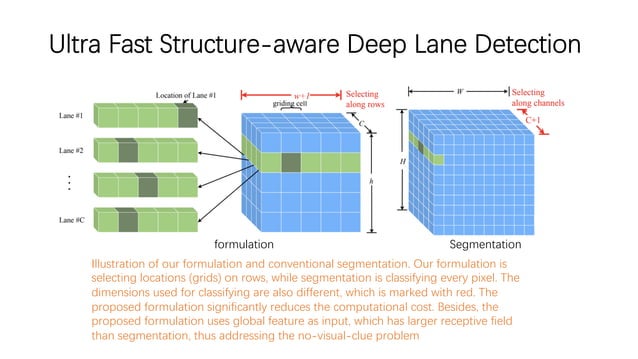 Camera-Based Road Lane Detection by Deep Learning II | PDF