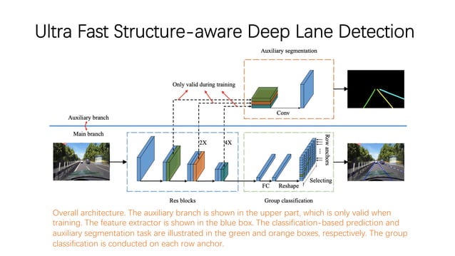 Camera-Based Road Lane Detection by Deep Learning II | PDF