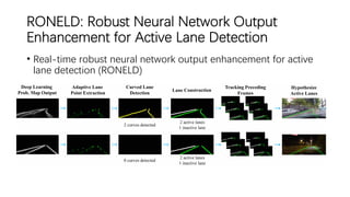 Camera-based road Lane detection by deep learning III | PDF