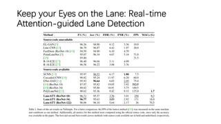 Camera-based road Lane detection by deep learning III | PDF
