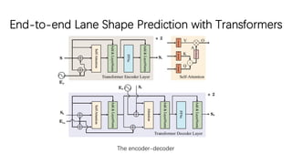 Camera-based road Lane detection by deep learning III | PDF