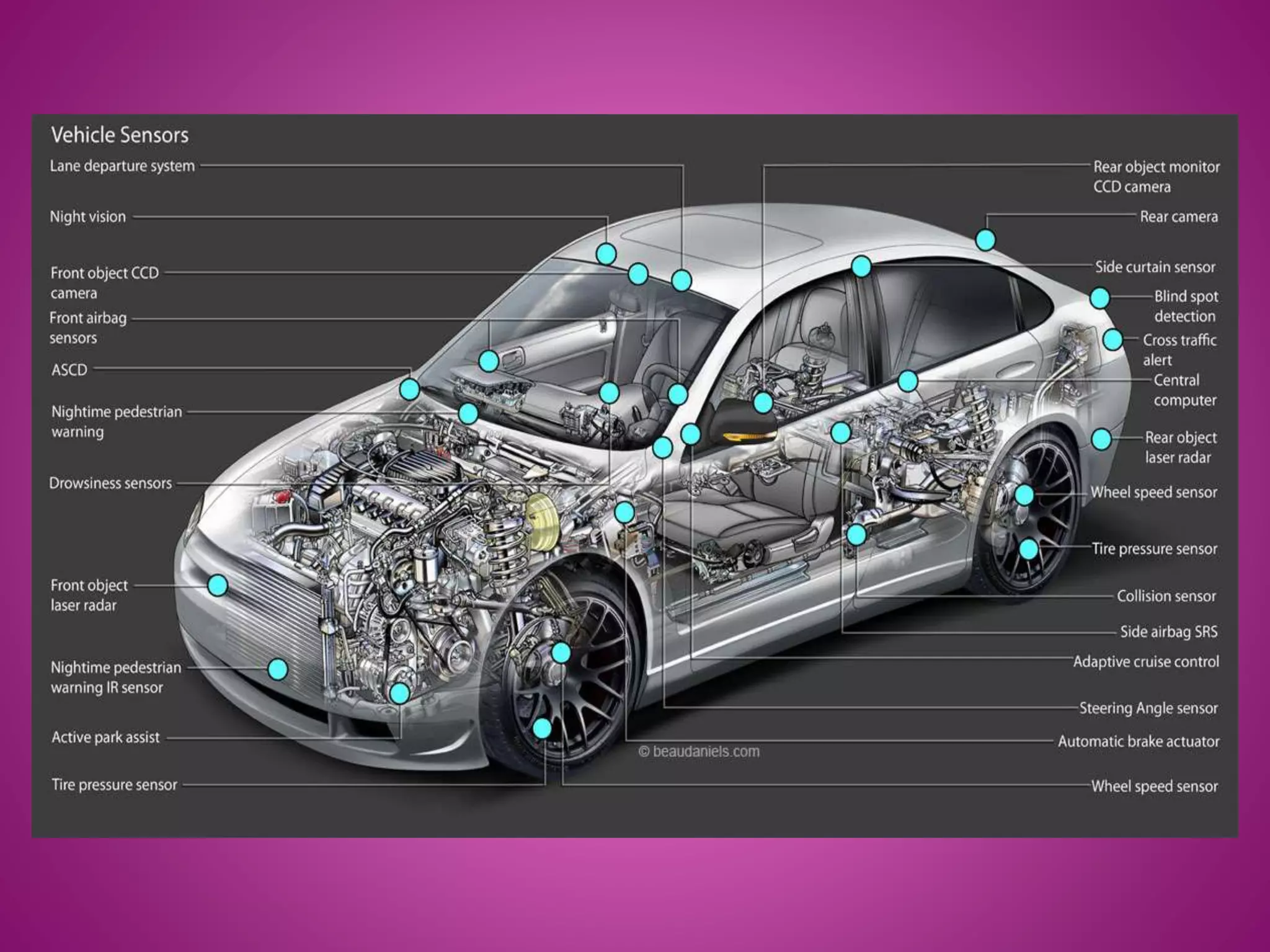 Lane detection sensors | PPTX