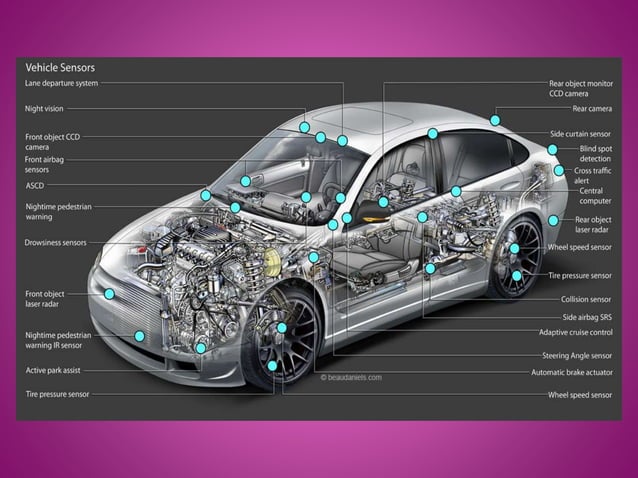 Lane detection sensors | PPTX | Auto Safety Technologies | Auto Technology