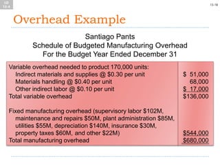 lanen_5e_ch13_student.ppt | Business Accounting & Finance | Business