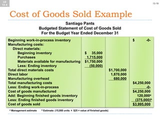 lanen_5e_ch13_student.ppt | Business Accounting & Finance | Business