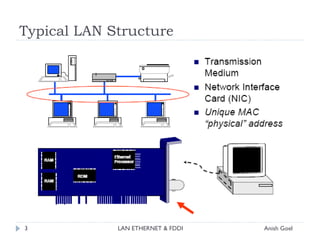 Lan Ethernet Fddi 03 Format | PPT | Computer Networking | Computing