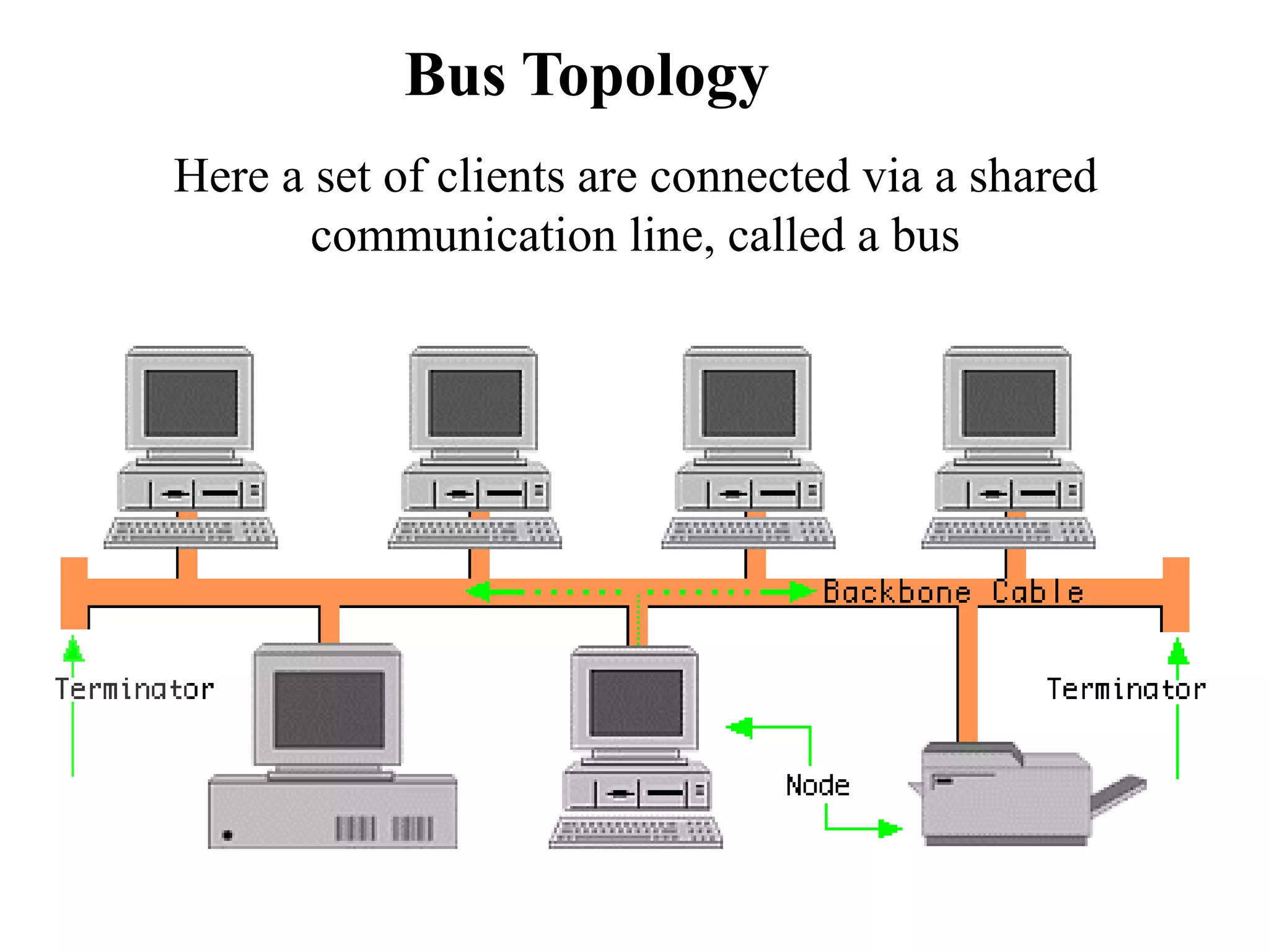 LAN (Local Area Network) | PPTX