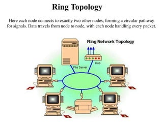 LAN (Local Area Network) | PPTX