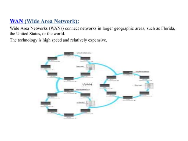 LAN (Local Area Network) | PPTX