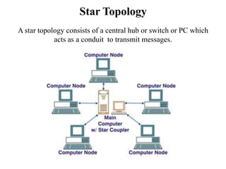 Local Area Network Topology