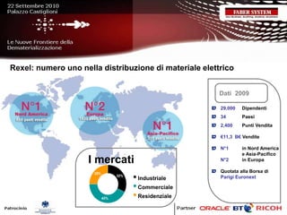 Lanfranchi Daniele progetto dematerializzazione documenti | PPT