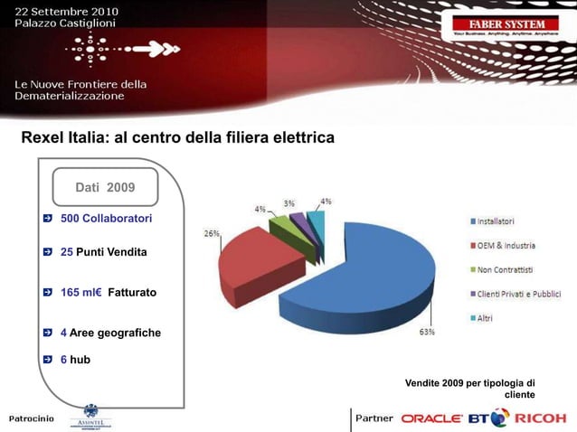 Lanfranchi Daniele progetto dematerializzazione documenti | PPT