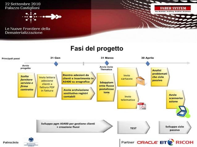 Lanfranchi Daniele progetto dematerializzazione documenti | PPT