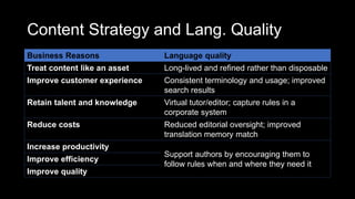 Language quality as foundation of enterprise content strategy | PPT