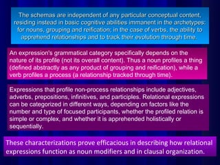 Langacker's cognitive grammar | PPT