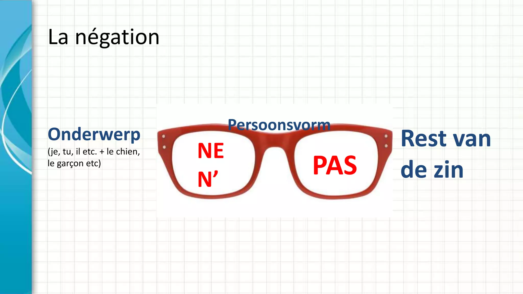 La négation – de ontkenning | PPT