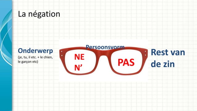 La négation – de ontkenning | PPT