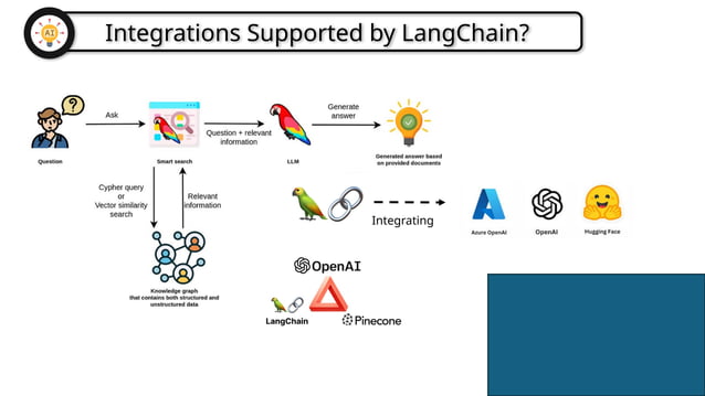 Langchain Explained | What is Langchain? | Langchain Tutorial For Beginners | 2024 | Simplilearn ...