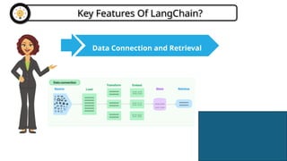 Langchain Explained | What is Langchain? | Langchain Tutorial For Beginners | 2024 | Simplilearn ...