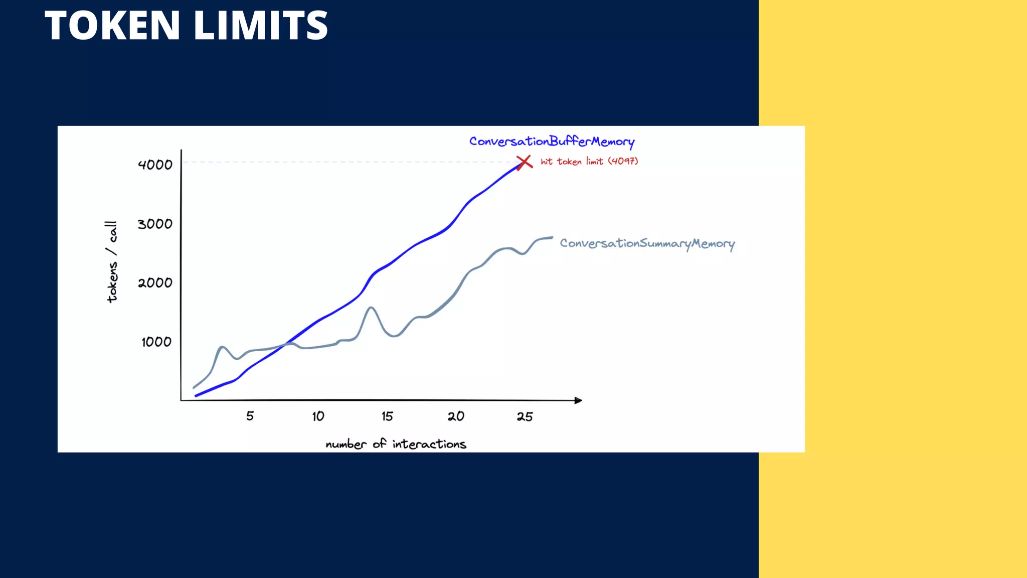 LangChain Intro by KeyMate.AI