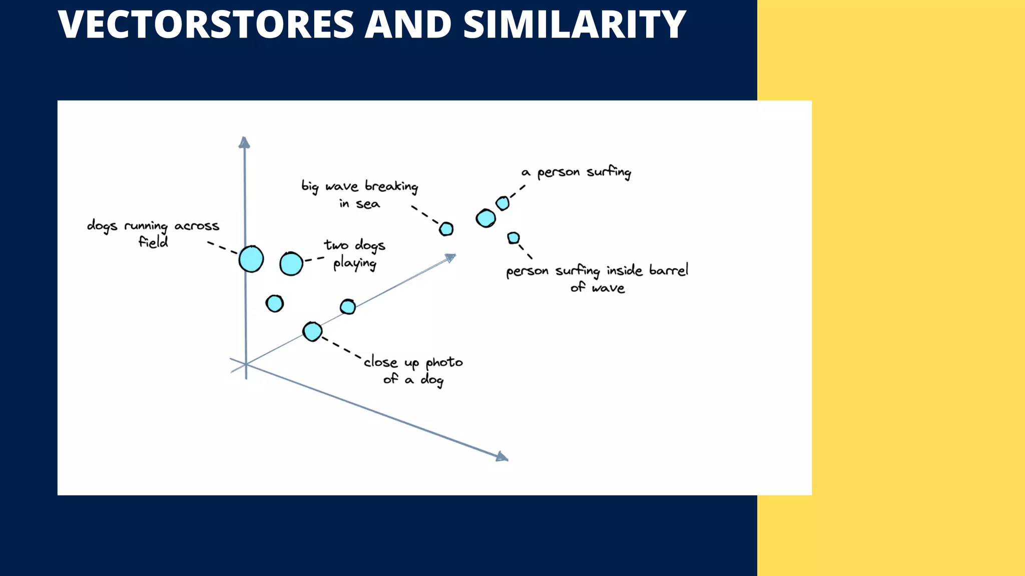 LangChain Intro by KeyMate.AI | Web Development | Internet