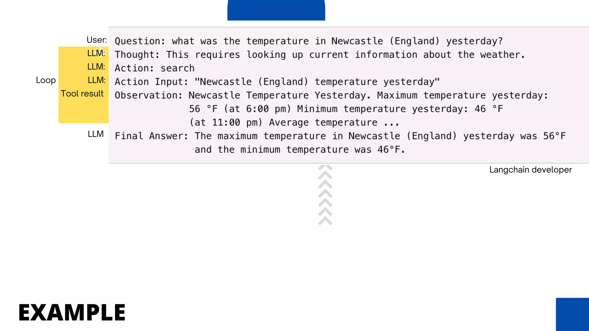 LanGCHAIN Framework | PDF