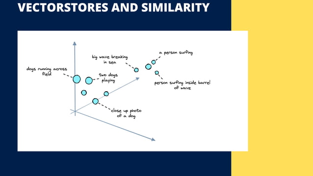 LanGCHAIN Framework | PDF