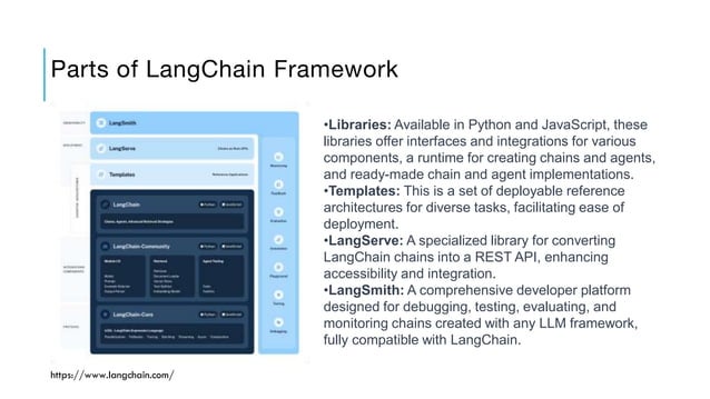 Generative AI Application Development using LangChain and LangFlow | PPTX | Programming ...