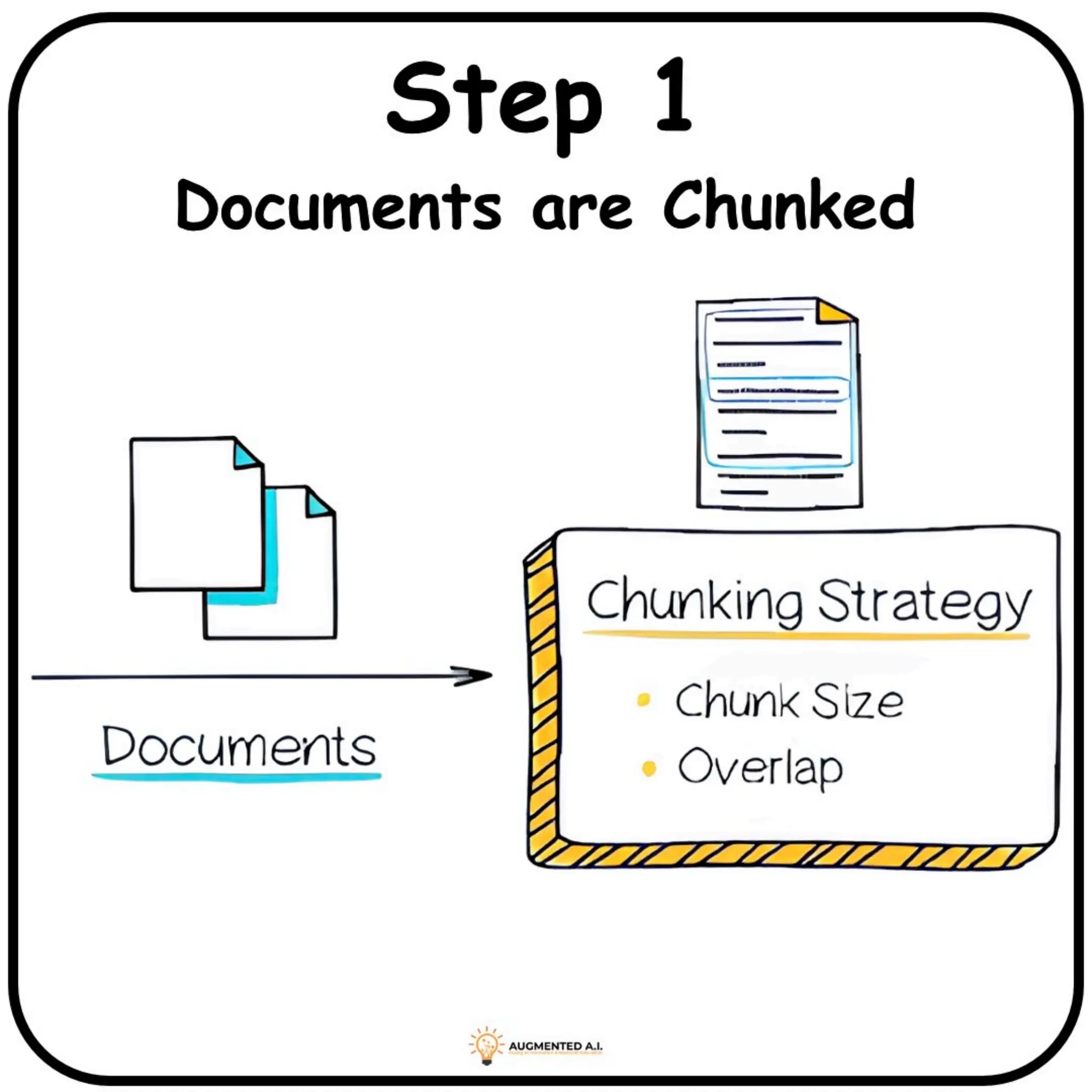 8 Steps to Build a LangChain RAG Chatbot. | PDF