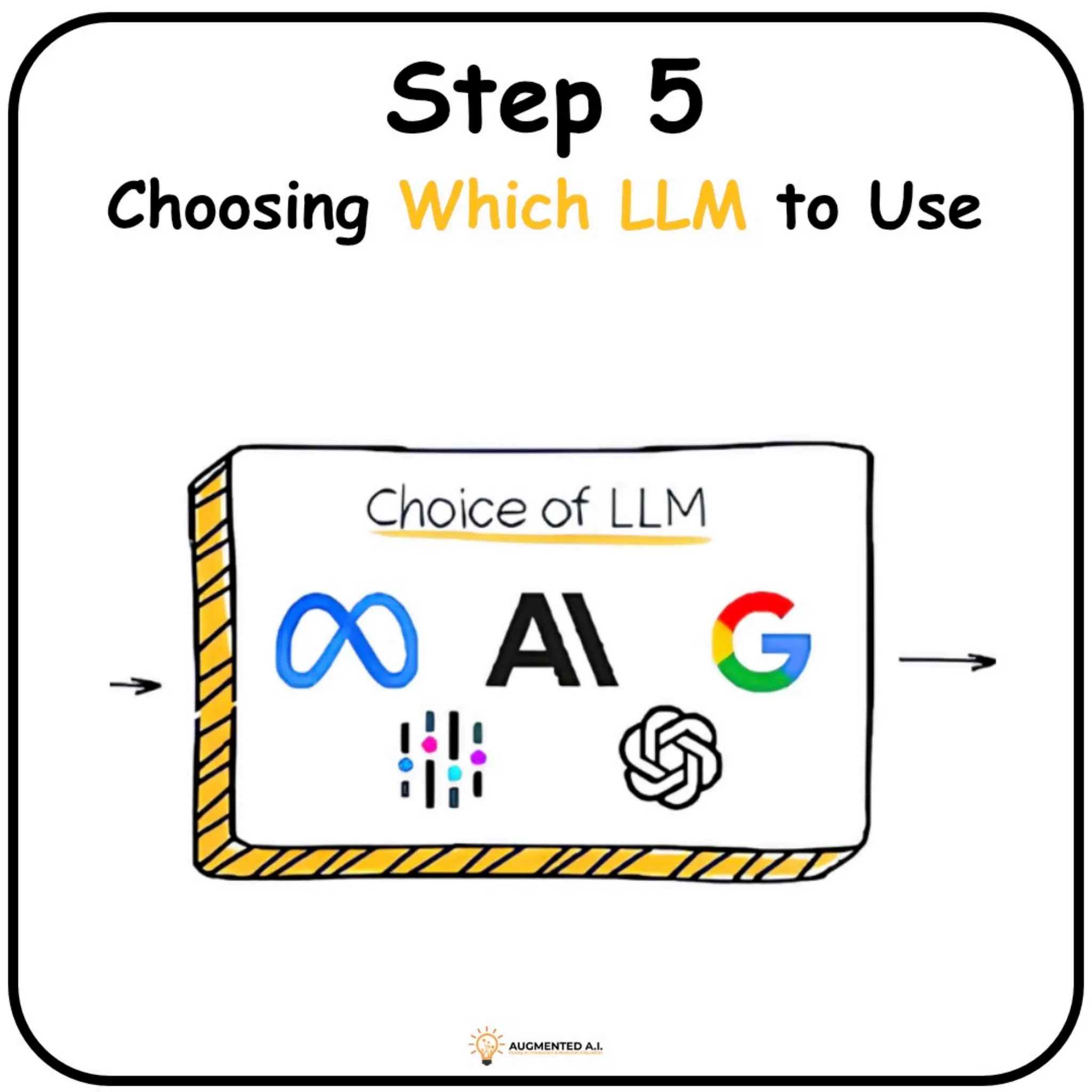 8 Steps to Build a LangChain RAG Chatbot. | PDF