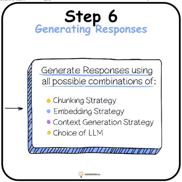 8 Steps to Build a LangChain RAG Chatbot. | PDF