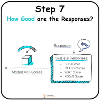 8 Steps to Build a LangChain RAG Chatbot. | PDF