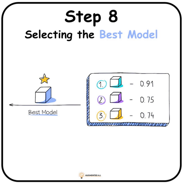 8 Steps to Build a LangChain RAG Chatbot. | PDF