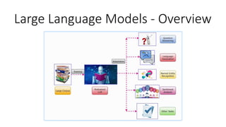 GenAI_Langchain_LlamaIndex_NLP_to_SQL.pptx