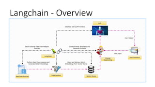 GenAI_Langchain_LlamaIndex_NLP_to_SQL.pptx