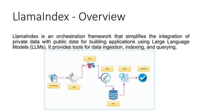 GenAI_Langchain_LlamaIndex_NLP_to_SQL.pptx