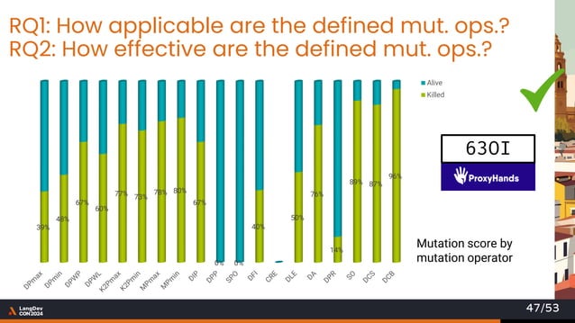 Mutation Testing For Dsls The Case Of Task Oriented Chatbots Ppt