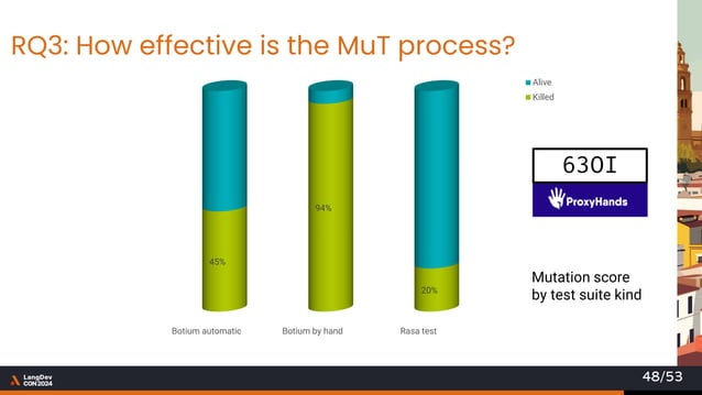 Mutation testing for DSLs - The case of task-oriented chatbots | PPT