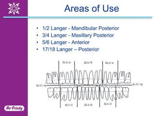 Gracey Curette Numbers