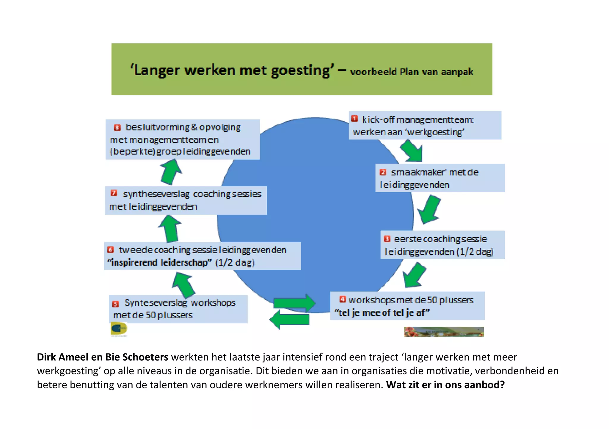 Langer werken met goesting - Vb. Plan van Aanpak | PDF