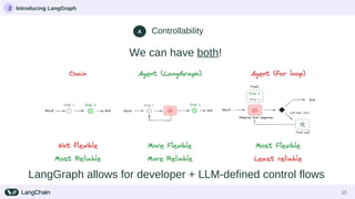 Collborative Agents with Tools & Knowledge (Graphs) using LangGraph & LangChain | PDF