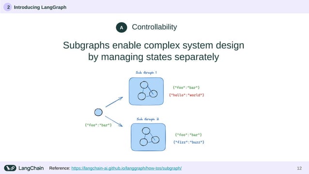 Collborative Agents with Tools & Knowledge (Graphs) using LangGraph & LangChain | PDF | Computer ...