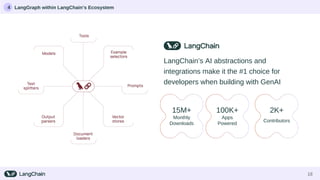 Collborative Agents with Tools & Knowledge (Graphs) using LangGraph & LangChain | PDF
