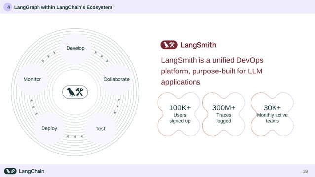 Collborative Agents with Tools & Knowledge (Graphs) using LangGraph & LangChain | PDF | Computer ...