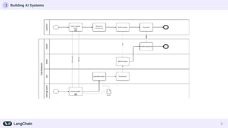 Collborative Agents with Tools & Knowledge (Graphs) using LangGraph & LangChain | PDF